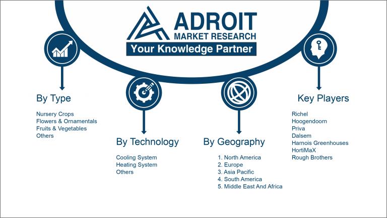 Insights on Crop Type