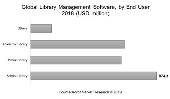 Global Library Management Software Market Size, Share & Industry ...