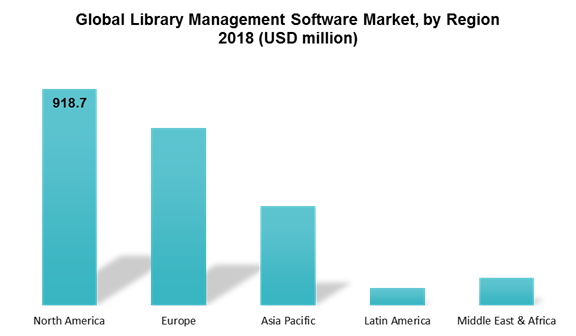 Global Library Management Software Market Size, Share & Industry ...
