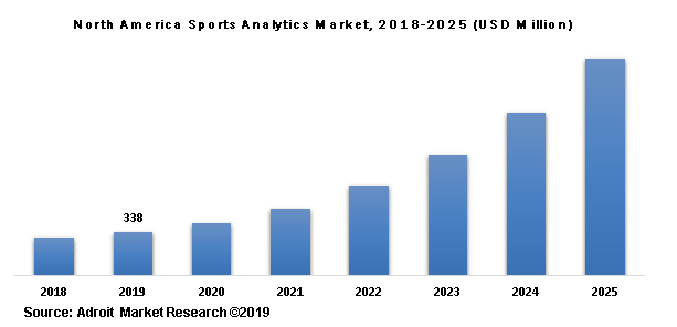 Global Sports Analytics Software Market Size, Share & Industry Forecast ...